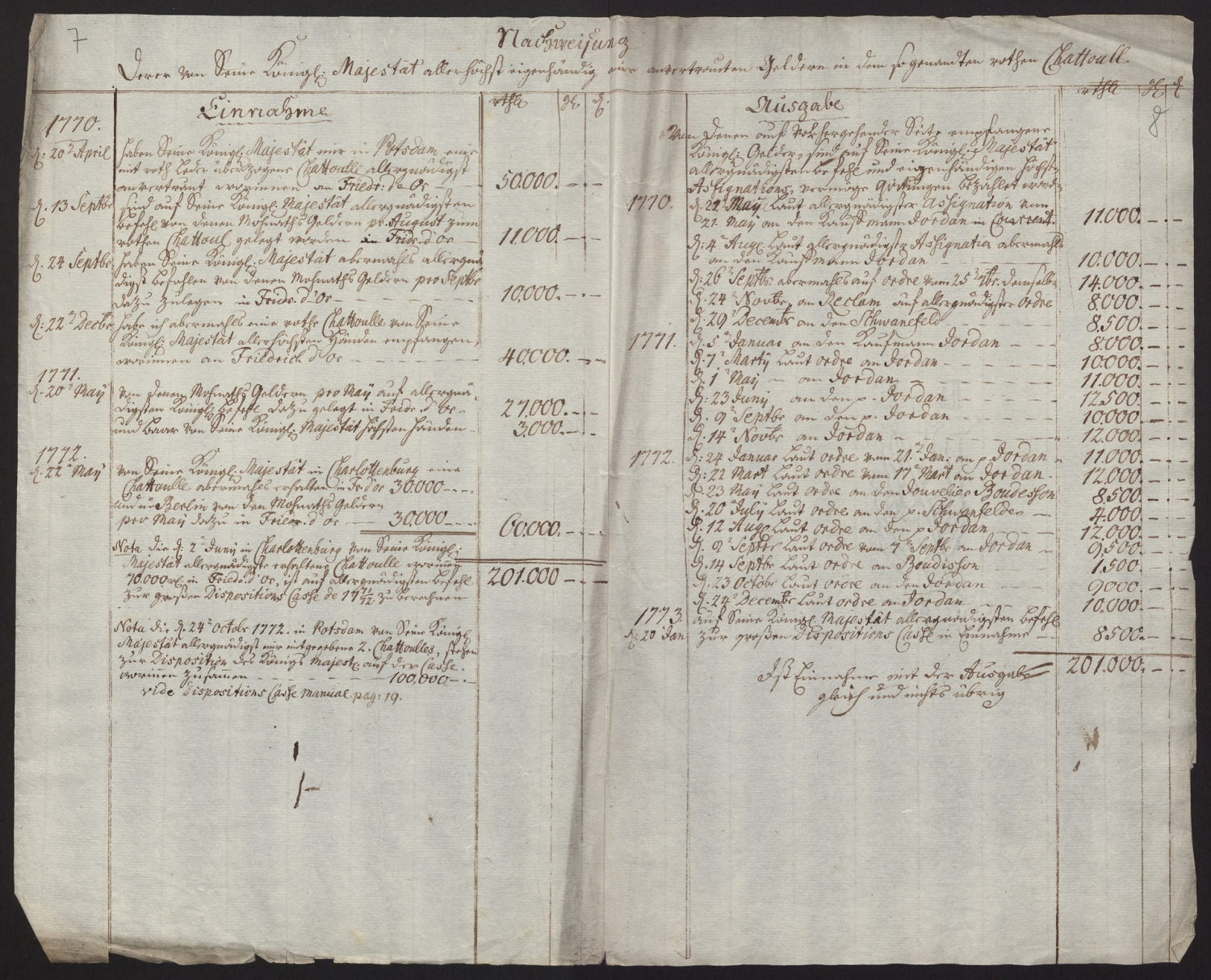 Schatullrechnungen Friedrichs des Großen | Digitale Edition – SPK Lab